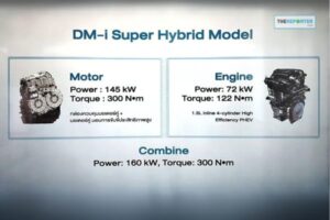 DM Engine: The Powerhouse of BYD's Plug-in Hybrids - TheReporterAsia/eng