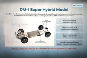 DM Engine: The Powerhouse of BYD's Plug-in Hybrids - TheReporterAsia/eng