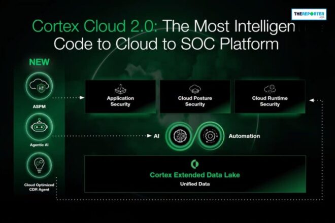 Palo Alto Networks Revolutionizes Enterprise Security with Agentic AI - TheReporterAsia/eng
