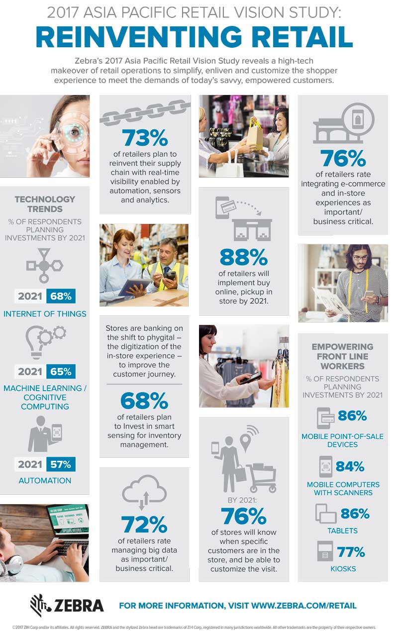 RVS-APAC-Infographic - TheReporterAsia