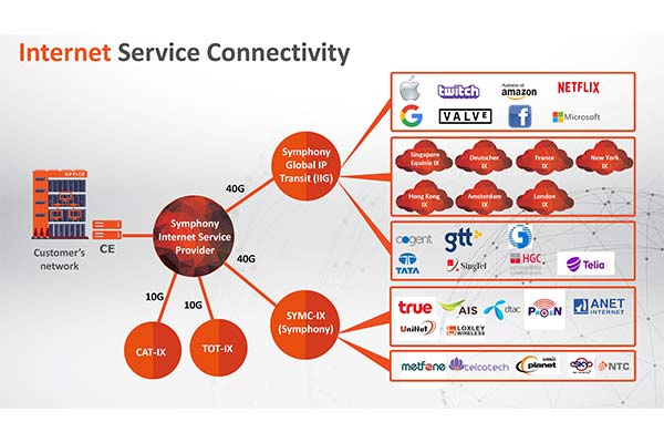 Direct-Internet-Service - TheReporterAsia