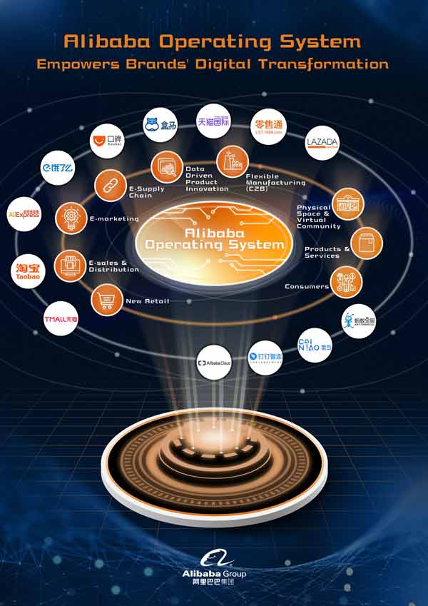 Alibaba-Operating-System-Infographic - TheReporterAsia