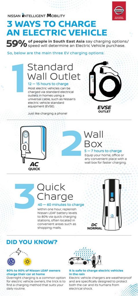 Charging-infographic - TheReporterAsia