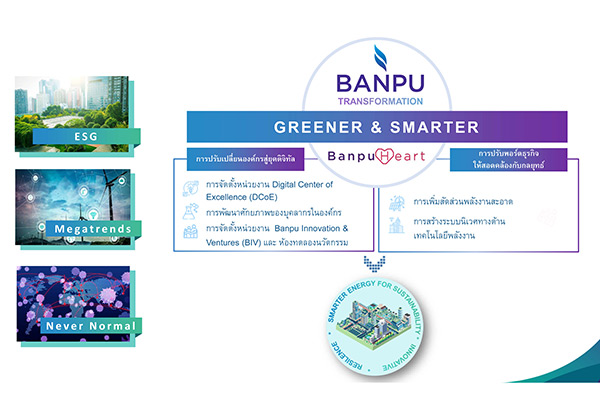 Banpu-Transformationbanpu1 - TheReporterAsia